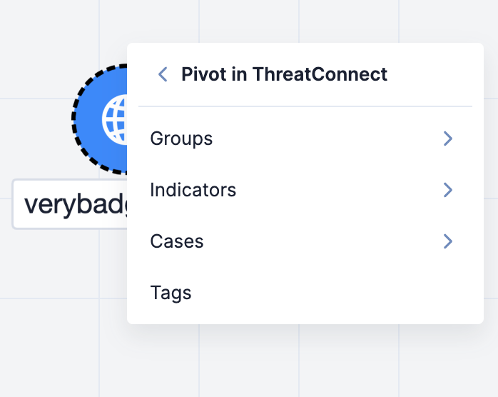 Pivoting in ThreatConnect in Threat Graph